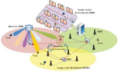 Color Online Large Scale Cooperative Wireless Communications Download Scientific Diagram