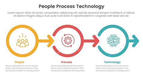 Premium Vector Ppt Framework People Process Technology Infographic 3 Point With Outline Circle