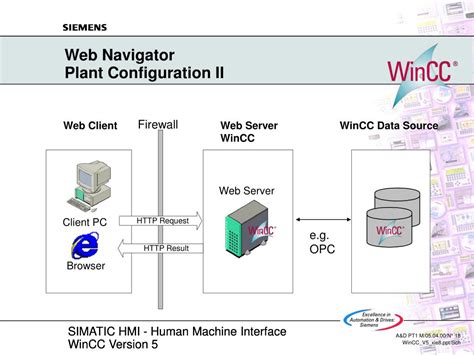 Ppt Simatic Wincc V50 Powerpoint Presentation Free Download Id