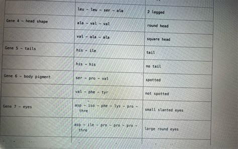 Solved In This Exercise We Will Examine The DNA Sequence Of Chegg