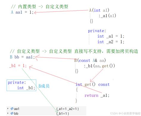 C第五十弹 类型转换全解析：从静态到动态，一网打尽c寄存器动态转换 Csdn博客