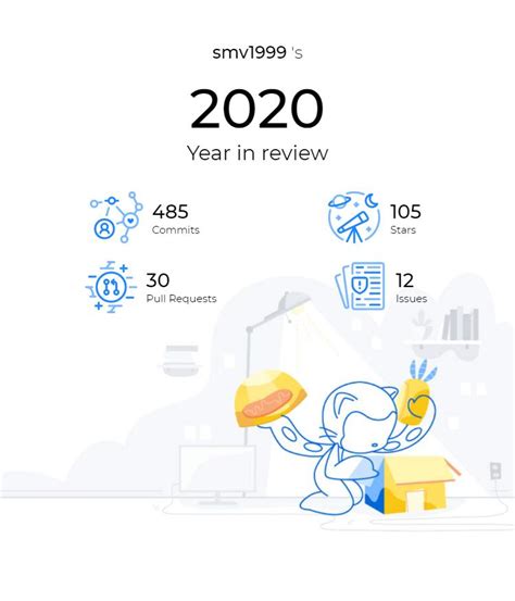 vaidhyanathan s m on linkedin tcs virtusa programmers programming internshala jobs