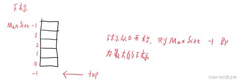 顺序栈与链式栈的实现与操作：从基础到销毁 Csdn博客