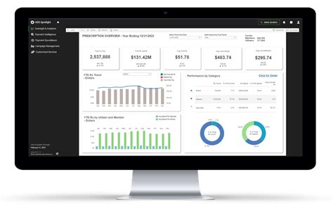 Pharmacy Data Insights Healthplan Data Solutions