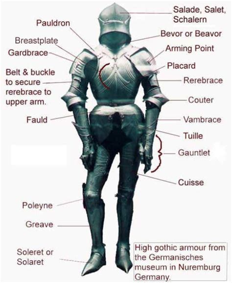Parts Of A Suit Of Armor Medieval Knight Armor Medieval Armor