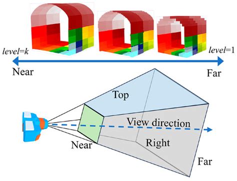 An Axial Oriented Dual Layer Indexing Structure For Tunnel Point Clouds