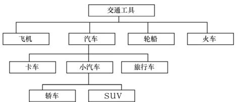 C：继承与派生基础 Csdn博客