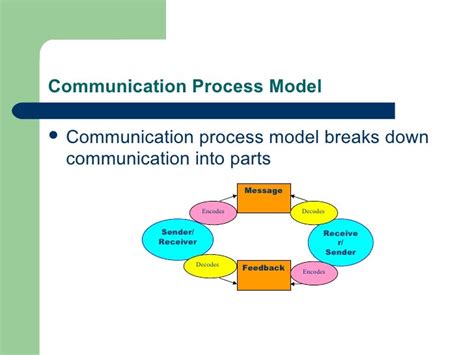Communication Concepts
