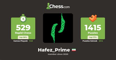 Hafez Hafez Prime Chess Profile