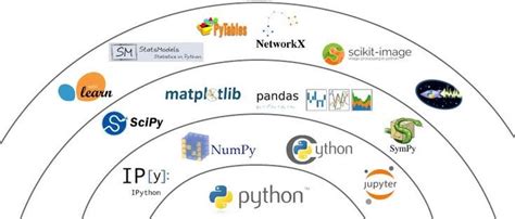🚀 python libraries powering the ai and ml revolution in 2025 🧠