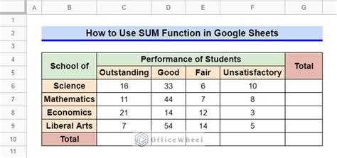 How To Use SUM Function In Google Sheets Practical Examples