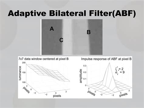 Ppt Adaptive Bilateral Filter For Sharpness Enhancement And Noise