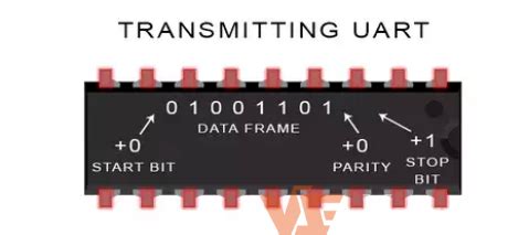 Introduction To UART Communication How UART Works Technical News Veswin Electronics