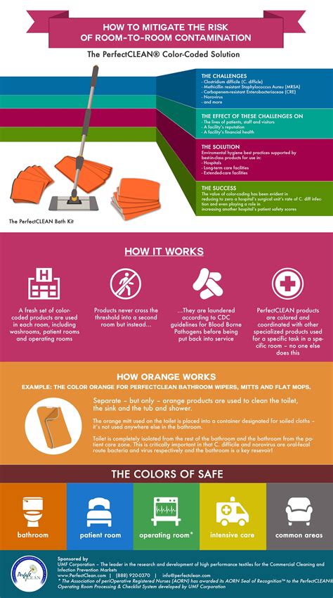 to prevent c diff and other hais add color coding to the mix