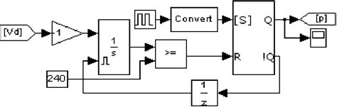 implementation of one cycle control in matlab simulink download scientific diagram