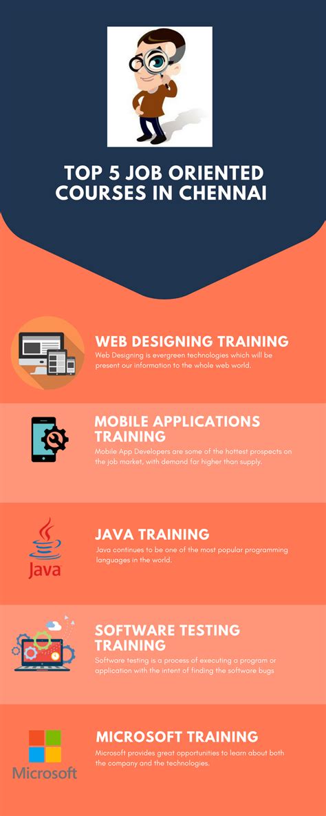 Agile Software Development Tester Job Description