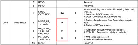 Ds90ub913a Q1 10 Bit 12 Bit Mode Switch With Register Interface