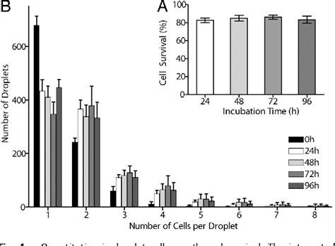 Single Cell Analysis Semantic Scholar