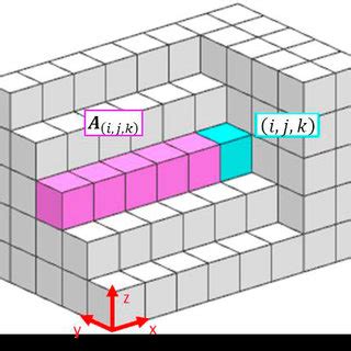 Access Region Pink For A Given Element Blue Download Scientific Diagram
