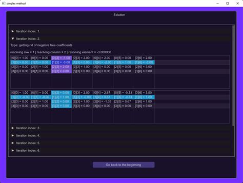 GitHub NePutin Simplex Method Calc