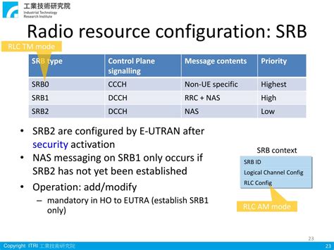 Ppt Introduction To Rrc Procedures In Lte Software Powerpoint Presentation Id 9571984
