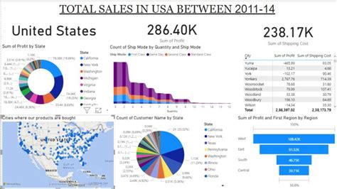 rohit roy on linkedin powerbi data datavisualization powerquery