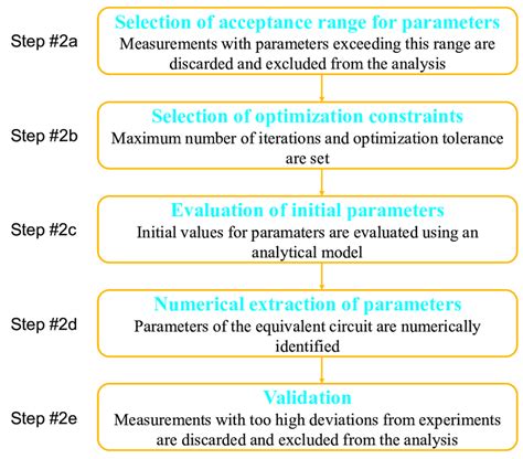 Flowchart Of Step 2 Download Scientific Diagram