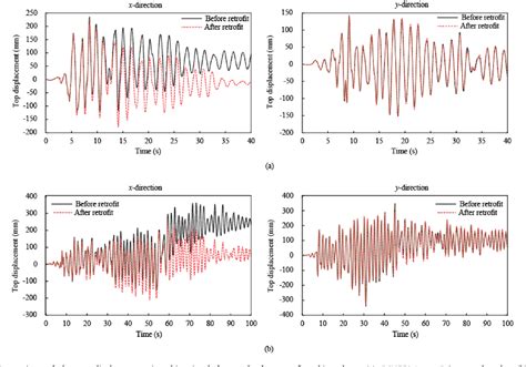 Figure 1 From Seismic Retrofit Of Structures Using Steel Frames With Viscoelastic Hinges