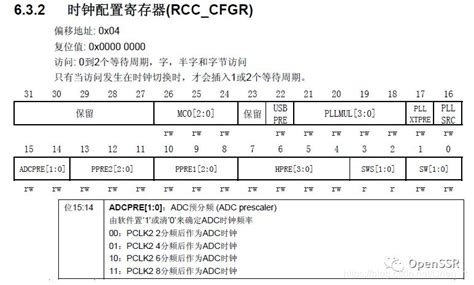 Stm32f103入门 16adc实验adc1是哪个引脚 Csdn博客