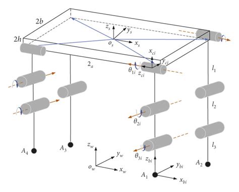 Suppression Of Quadruped Robot Body Disturbance By Virtual Spring‐damping Model He 2022
