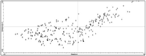 Graphical Presentation Of Discriminant Analysis Of Nir Spectra Of Hard Download Scientific