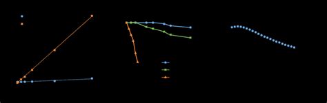 A The Measured Luminescence Signal Of Artificial Seawater With
