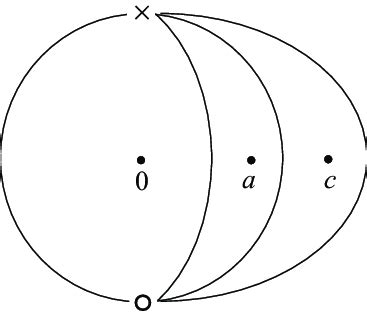 Cell decomposition Φ in case R Download Scientific Diagram