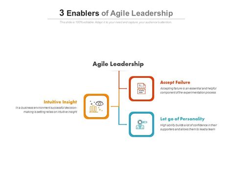 3 Enablers Of Agile Leadership Powerpoint Presentation Sample