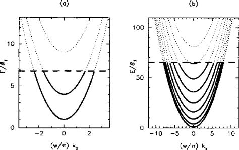 Figure 1 From Dispersion Of Longitudinal Plasmons For A Quasi Two