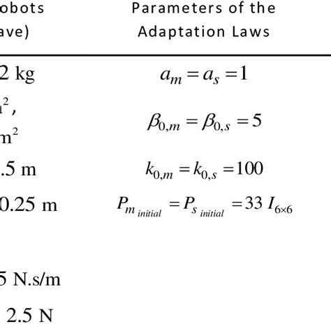 The Two Dof Robot Manipulator With Revolute And Prismatic Joints Used