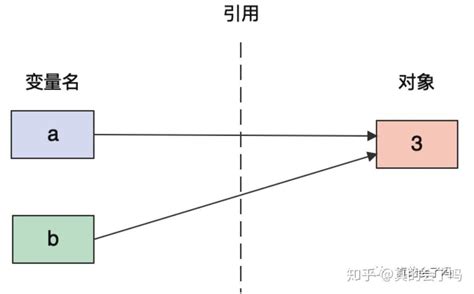 Python中的变量赋值 asp之家