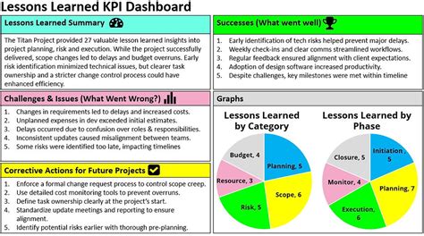 Pmo Templates Project Templates