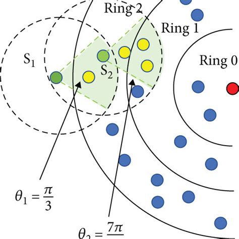 The Wireless Sensor Network Is Divided Into Different Rings According