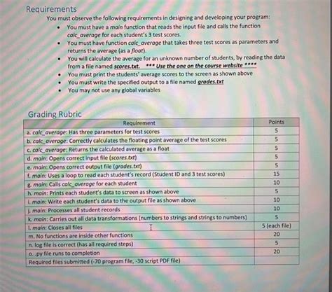 Solved Lab Description For This Lab Write A Complete Python Chegg