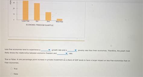 the x axis of the following graph categorizes