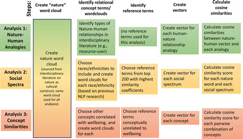 Visual Representation Of Methods Download Scientific Diagram