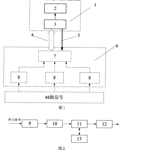 Signal Treating System For Lens Sonar Eureka Patsnap