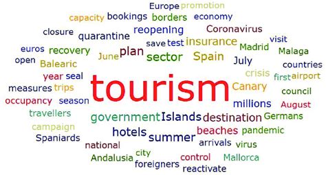 Word Cloud By Frequency In Headlines Source Own Elaboration Note