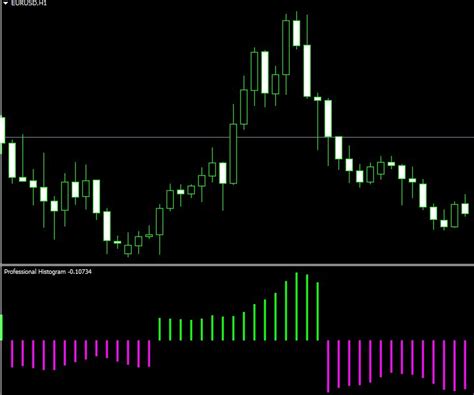 Professional Histogram Mt 4 Buy Trading Indicator For Metatrader 4