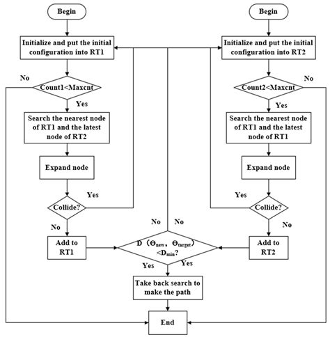 A Sac Bi Rrt Two Layer Real Time Motion Planning Approach For Robot