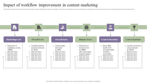 Deployment Of Process Automation To Increase Organisational Performance Imp