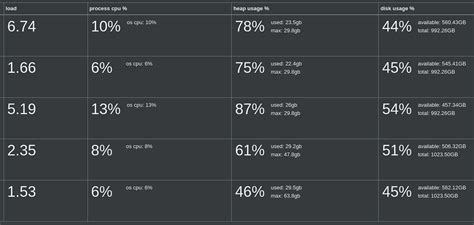 Elasticsearch Indexing Issues Elasticsearch Discuss The Elastic Stack