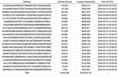 Crypto Whales Rapidly Accumulating Chainlink As Millions Of Link Tokens