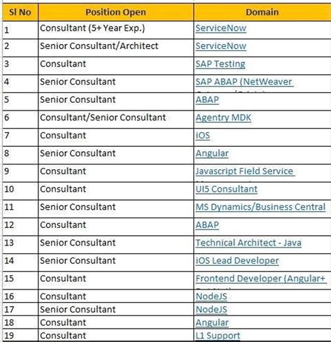 What Kind Of System Do You Use I M Developing This PC Position At Work They Ve Never Had One